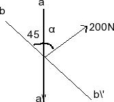 Solved the 200-N force is to be resolved into components | Chegg.com