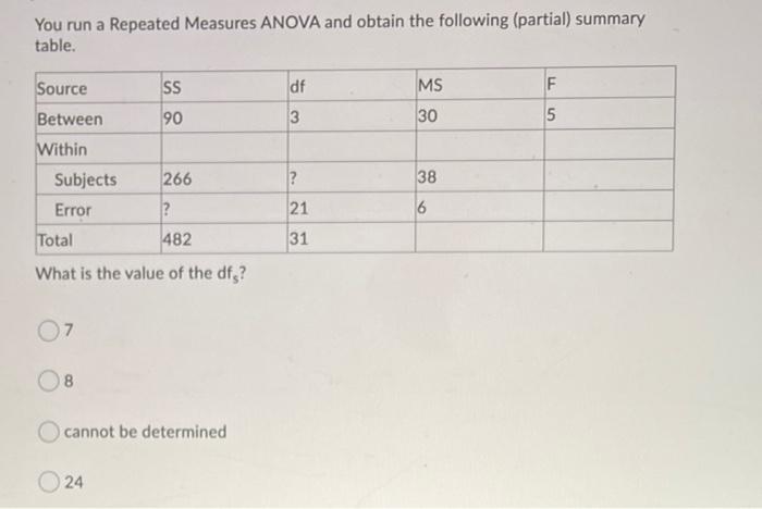 Solved Based on the following ANOVA source table, what is | Chegg.com