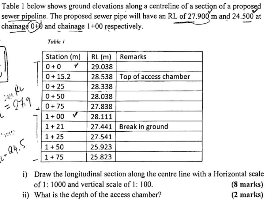 Solved Table 1 below shows ground elevations along a | Chegg.com