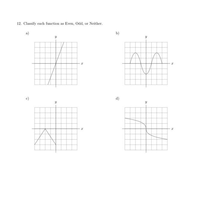 Solved 12. Classify each function as Even, Odd, or Neither. | Chegg.com