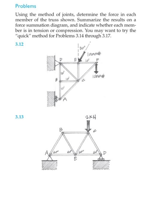 Solved Problems Using the method of joints, determine the | Chegg.com