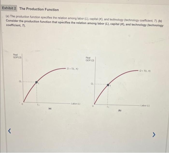 Solved Exhibit 2 The Production Function (a) The production | Chegg.com