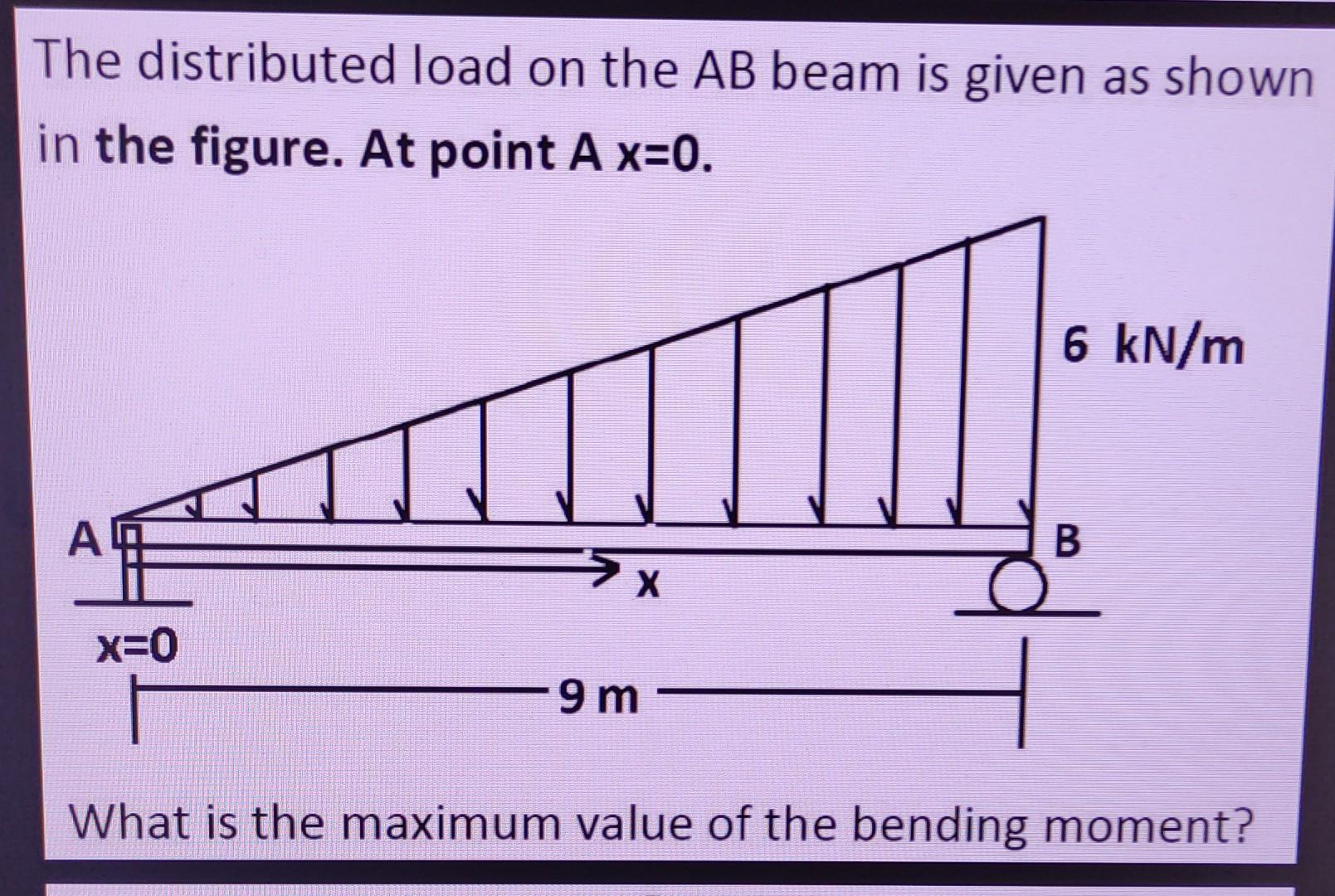 Solved The distributed load on the AB beam is given as shown | Chegg.com