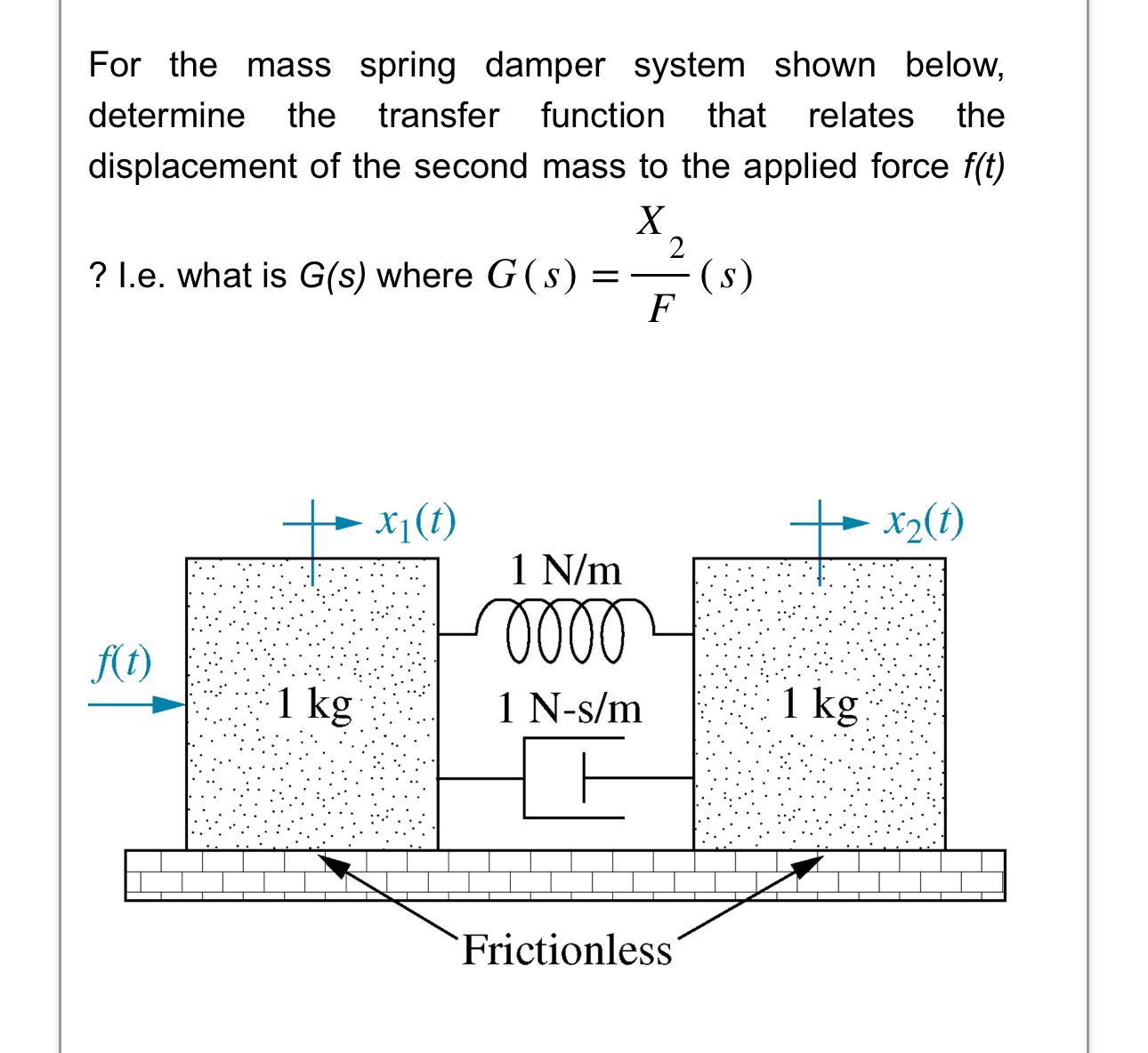 For the mass spring damper system shown below, | Chegg.com