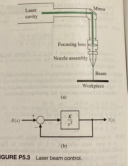 Solved P5.3 A laser beam can be used to weld, drill, etch, | Chegg.com