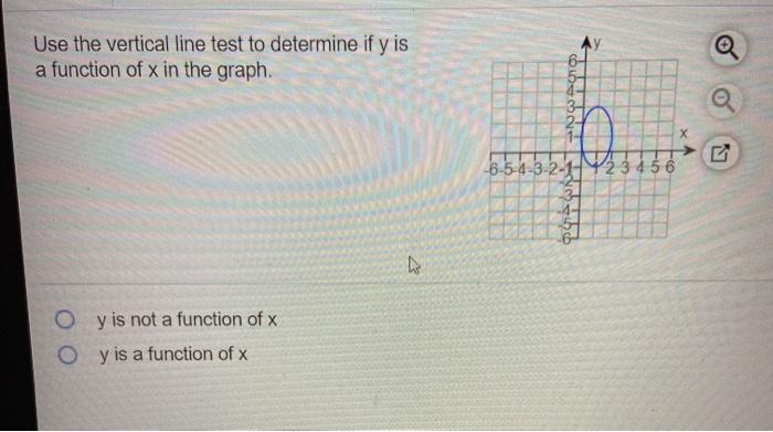 Solved Use the vertical line test to determine if y is a | Chegg.com