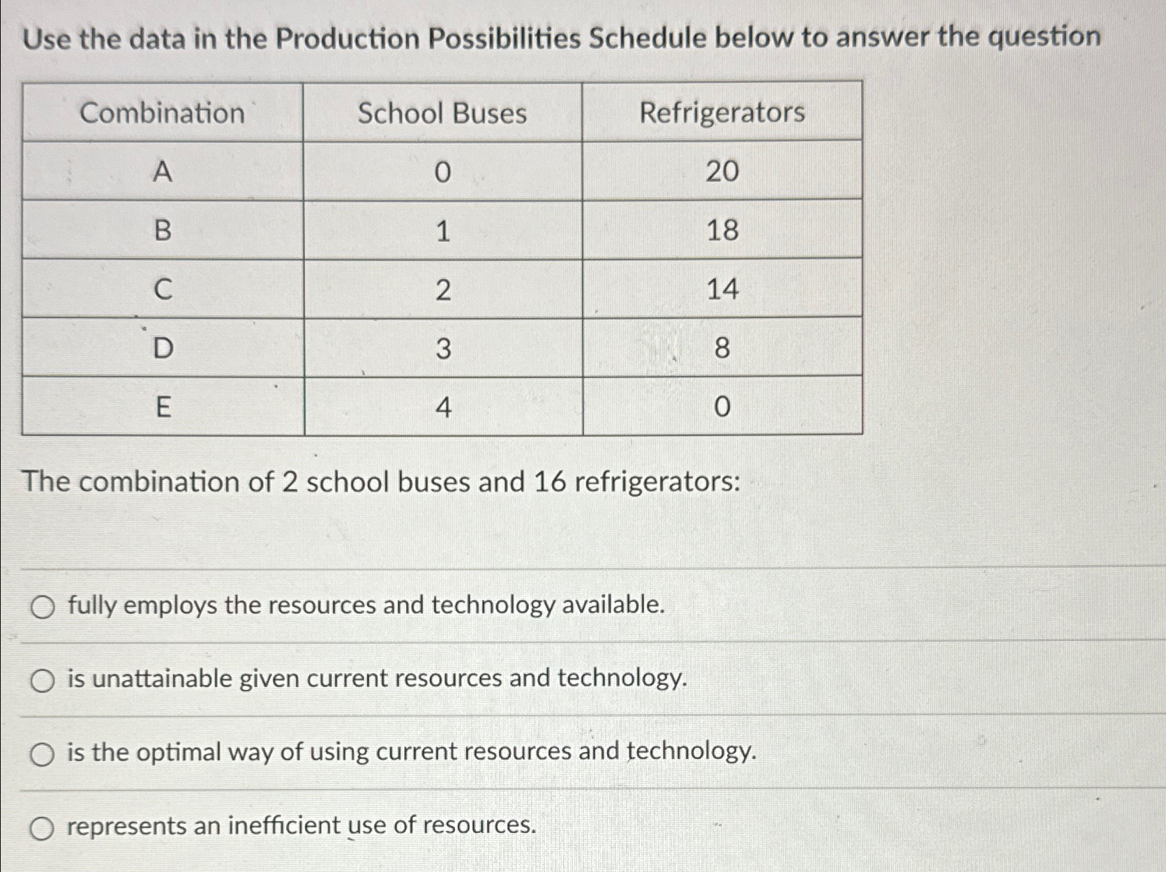 Solved Use the data in the Production Possibilities Schedule | Chegg.com
