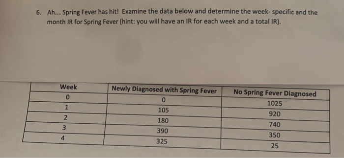 Solved 6. Ah... Spring Fever has hit! Examine the data below | Chegg.com