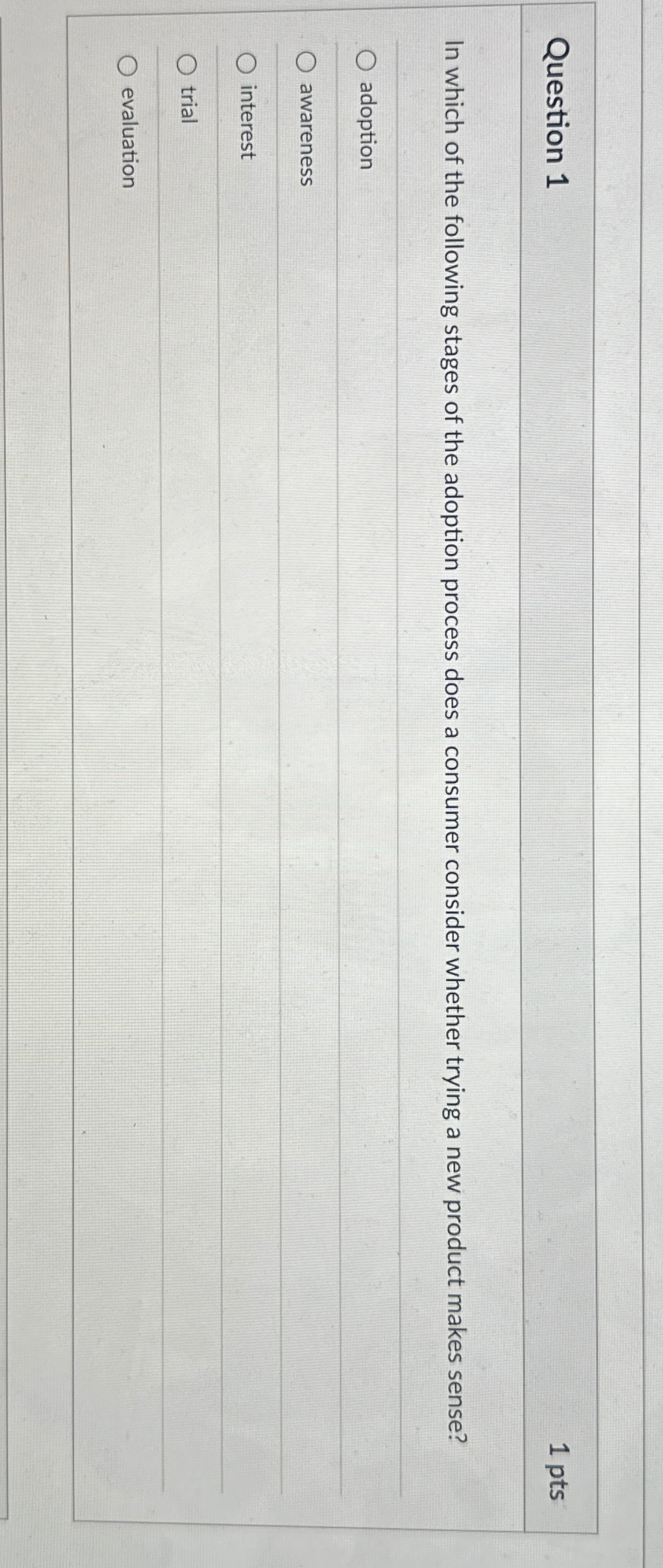 Solved Question 11 ﻿ptsIn which of the following stages of | Chegg.com