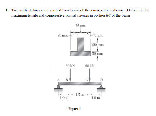 Solved Two vertical forces are applied to a beam of the | Chegg.com