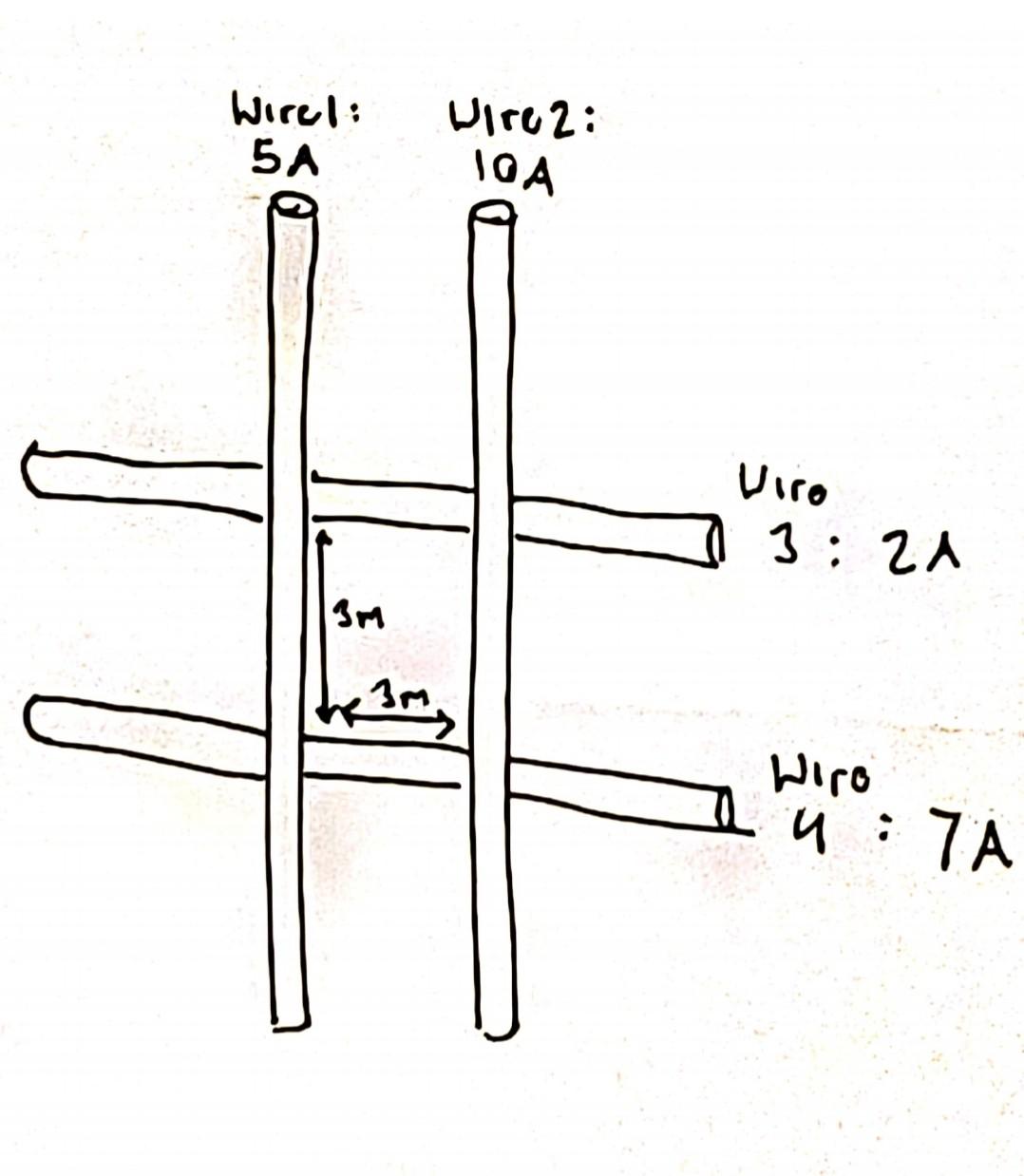 Solved four current carrying wires are arranged to form a | Chegg.com