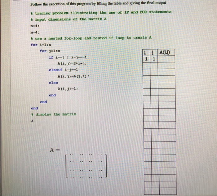 Solved Follow the execution of this program by filling the | Chegg.com
