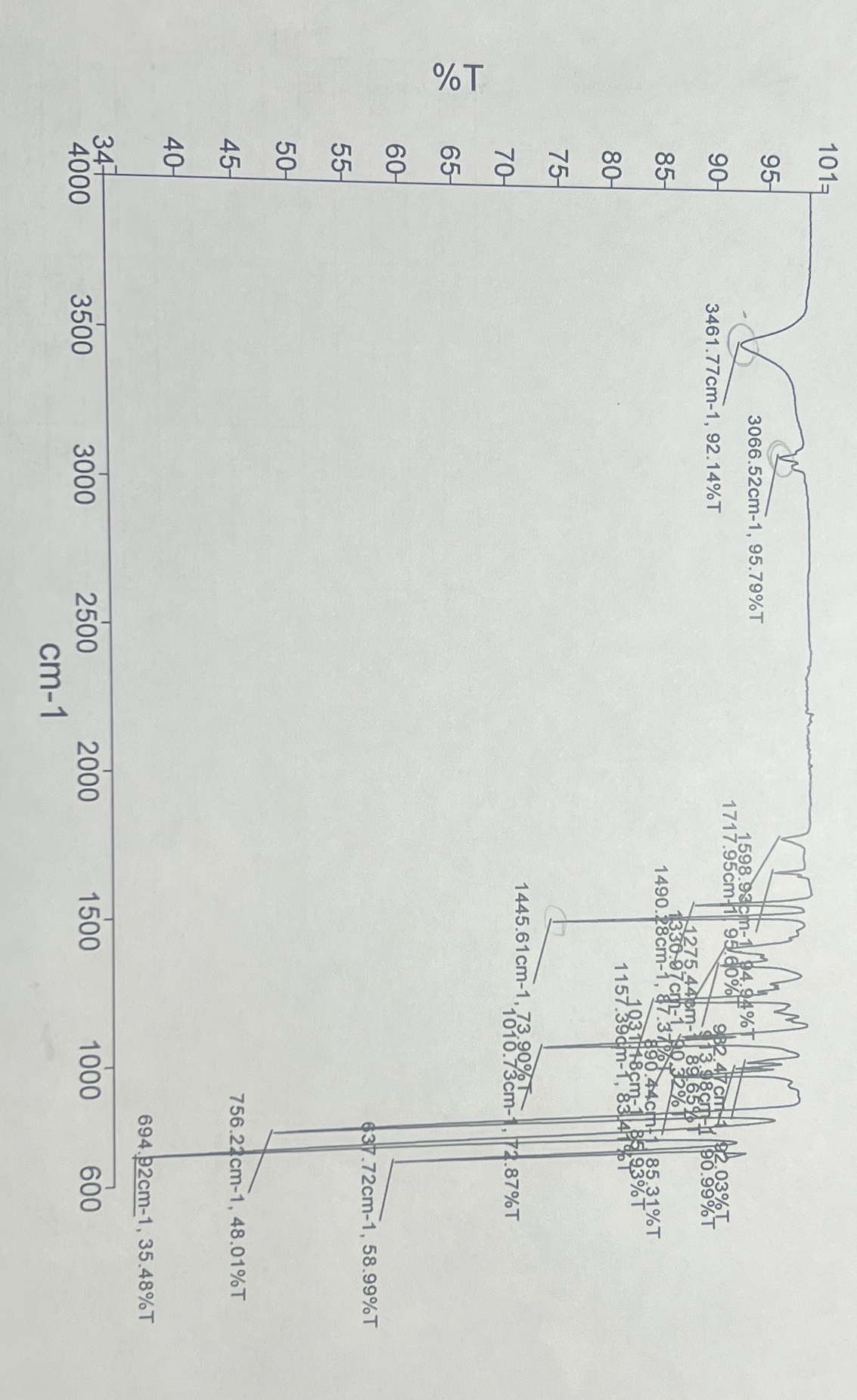 Solved Please annotate this IR spectrum of recovered | Chegg.com Solved Please annotate this IR spectrum of recovered | Chegg.com