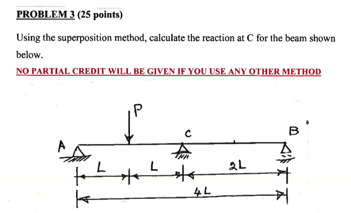 Solved PROBLEM 3 (25 ﻿points)Using the superposition method, | Chegg.com