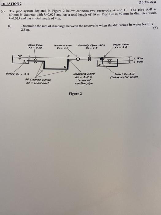 Solved QUESTION 2 (20 Marks) (a) The pipe system depicted in | Chegg.com