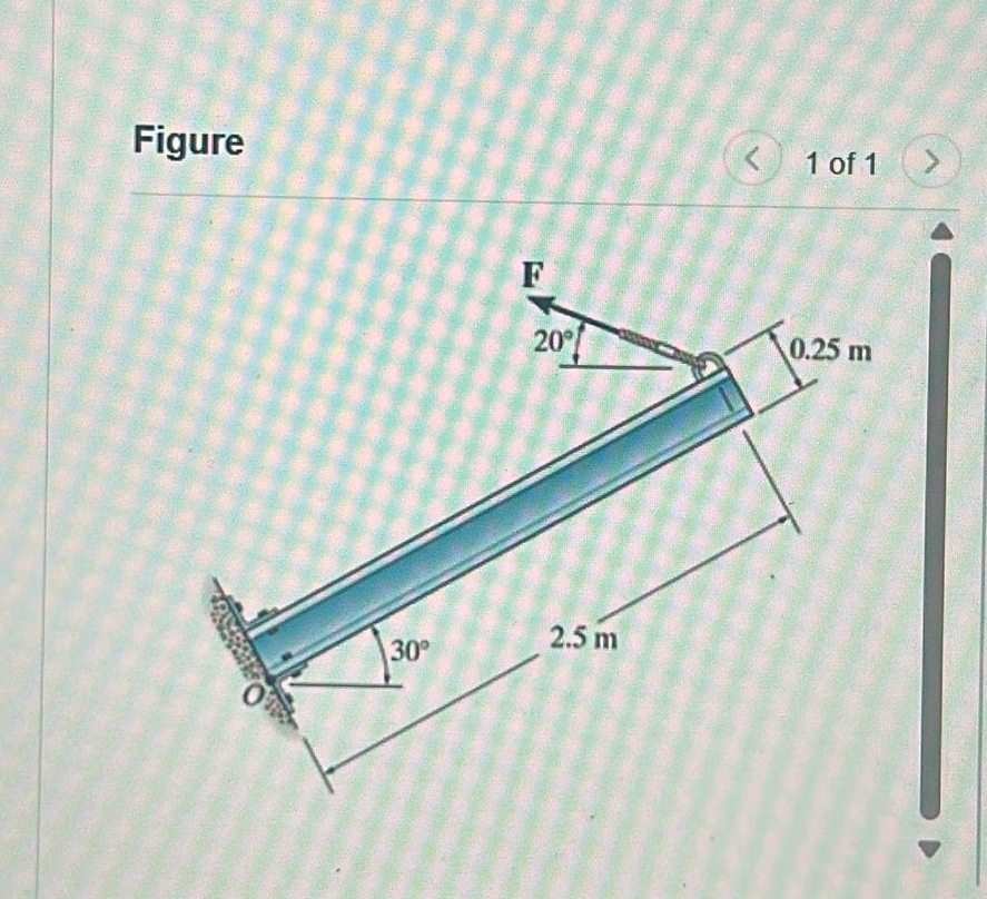 Solved Figure1 ﻿of 1Part ADetermine the moment of the force | Chegg.com