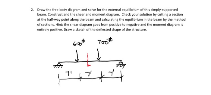 Solved 2. Draw the free body diagram and solve for the | Chegg.com
