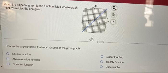 Solved Match the adjacent graph to the function listed whose | Chegg.com