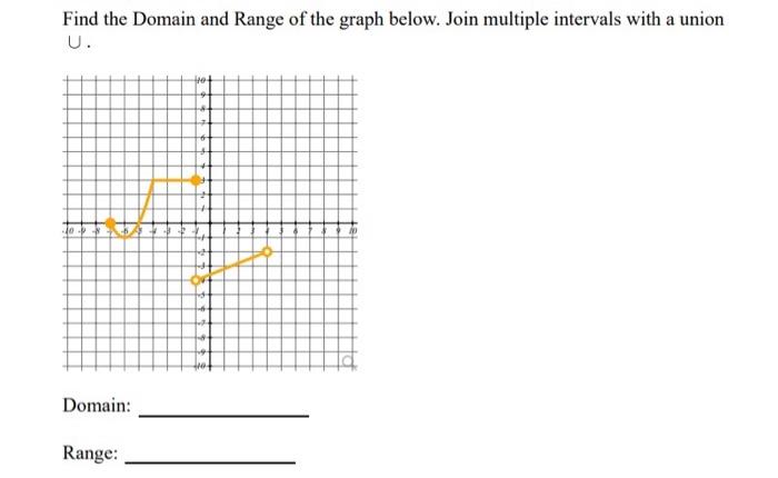 Solved Find the Domain and Range of the graph below. Join | Chegg.com