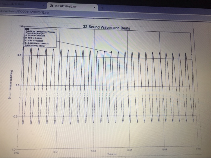 ANALYSIS Part 1 Simple Waveforms 1. Did your model | Chegg.com