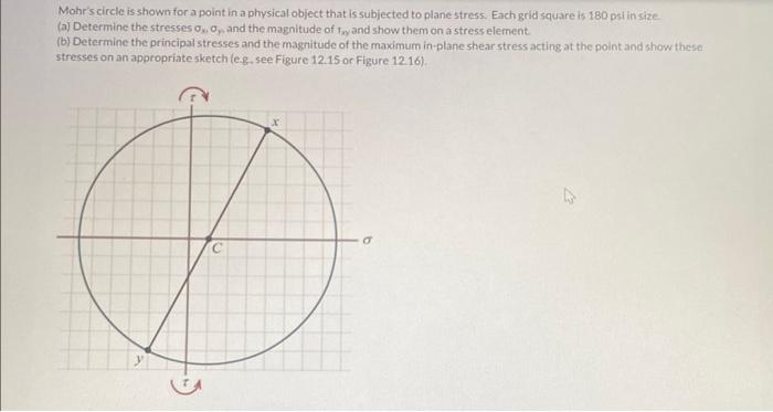 Solved Mohr's circle is shown for a point in a physical | Chegg.com