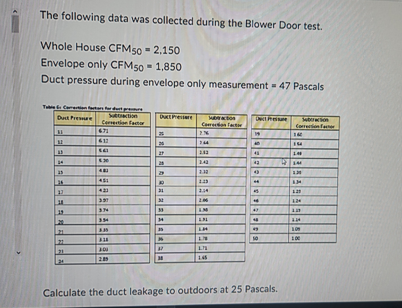 Solved The following data was collected during the Blower | Chegg.com