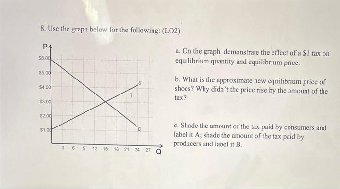 Solved 8. Use the graph below for the following: (LO2) a. On | Chegg.com