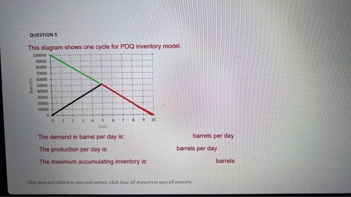 Solved QUESTIONS This diagram shows one cycle for POQ | Chegg.com