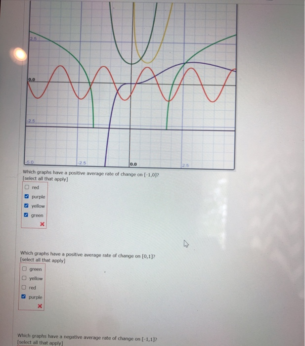 Solved 0.0 25 -2.5 Jo.o Which graphs have a positive average | Chegg.com