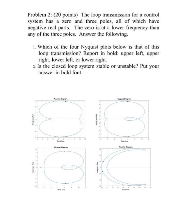 Solved Problem 2: (20 points) The loop transmission for a | Chegg.com