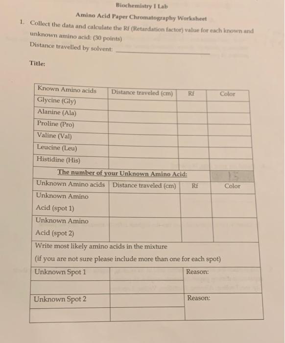 Biochemistry I Lab Amino Acid Paper Chromatography | Chegg.com