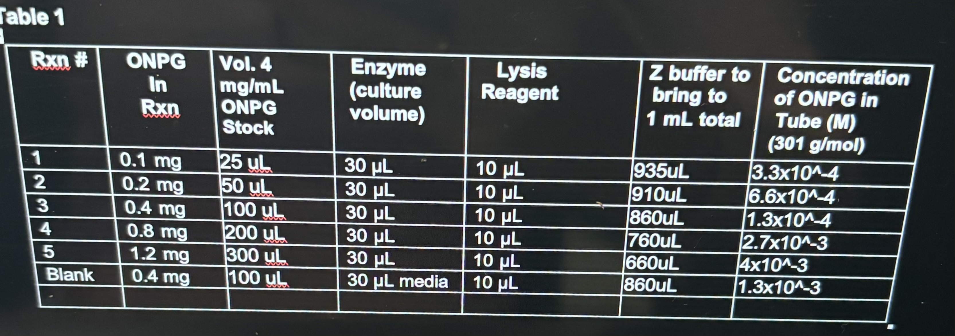 Solved The molecular weight of ONPG is 301 ﻿g/mol. | Chegg.com