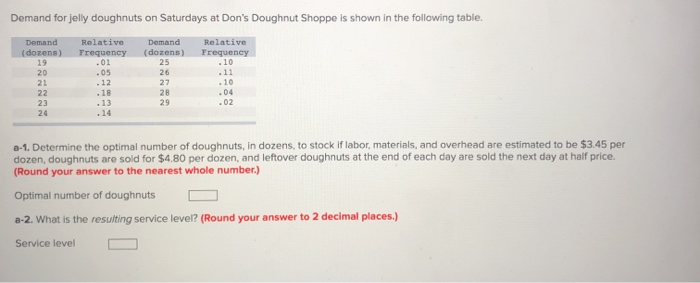 Solved Demand for jelly doughnuts on Saturdays at Don's | Chegg.com