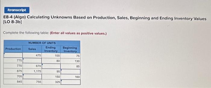 Solved E8-4 (Algo) Calculating Unknowns Based on Production, | Chegg.com