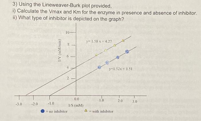 3) Using the Lineweaver-Burk plot provided, i) | Chegg.com