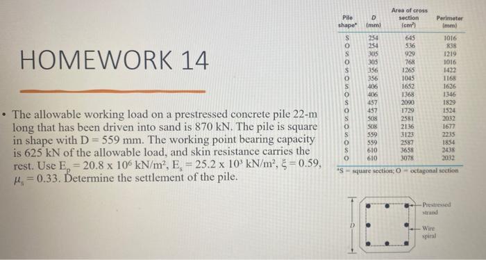 Solved Area of cross section D Pile shape (mm) Perimeter | Chegg.com