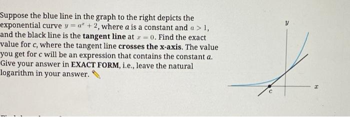 Solved Suppose the blue line in the graph to the right | Chegg.com