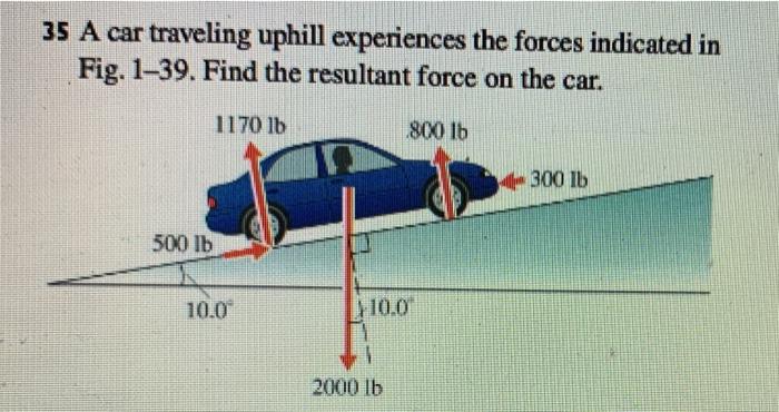Solved 35 A car traveling uphill experiences the forces | Chegg.com