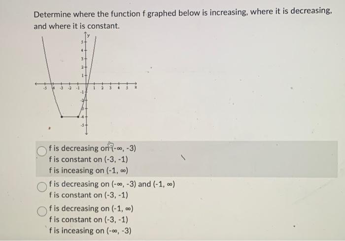Solved Determine where the function f graphed below is | Chegg.com