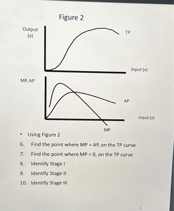 Solved 6. Find the point where MP=AP, on the TP curve 7. | Chegg.com