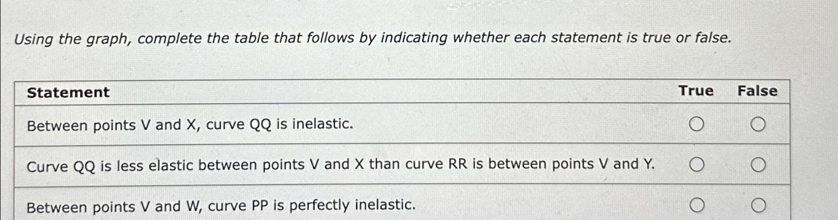 Solved Using the graph, complete the table that follows by | Chegg.com