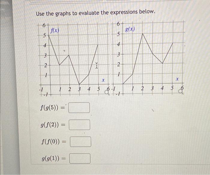 Solved Use the graphs to evaluate the expressions below. 6+ | Chegg.com