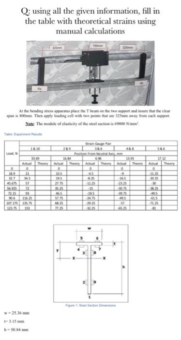 Solved using all the given information, fill in the table | Chegg.com