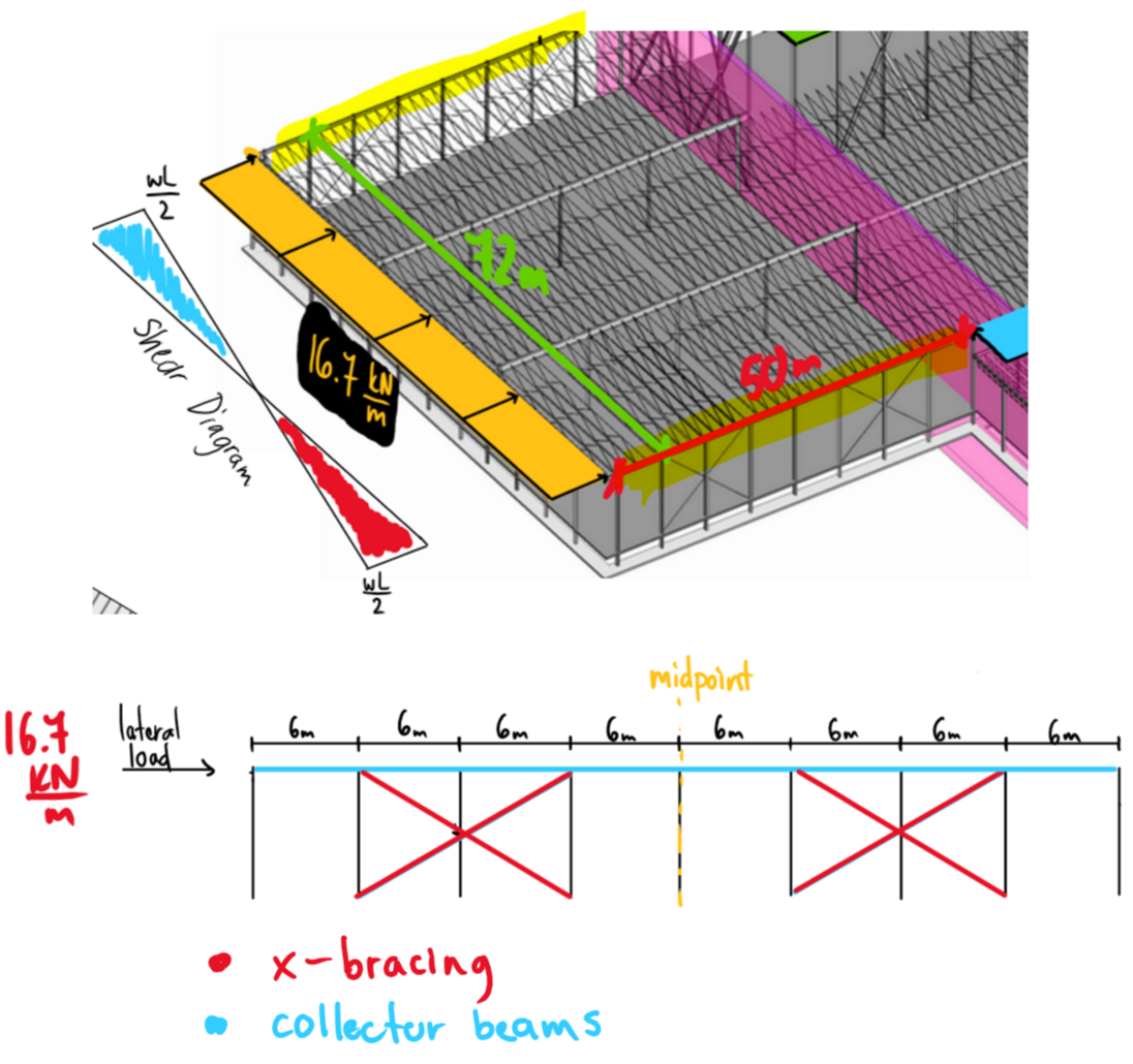 please draw the lateral load path due to lateral load | Chegg.com