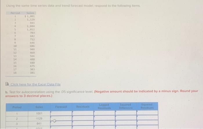 Solved Using the same time series data and trend forecast | Chegg.com