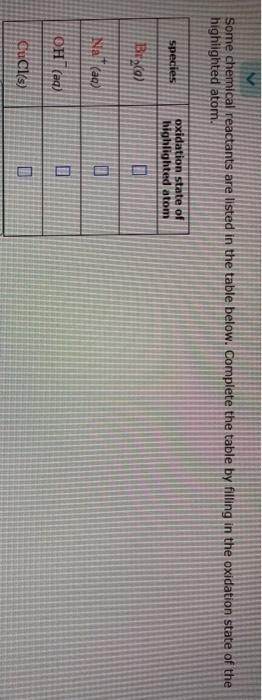 Solved Some chemical reactants are listed in the table | Chegg.com