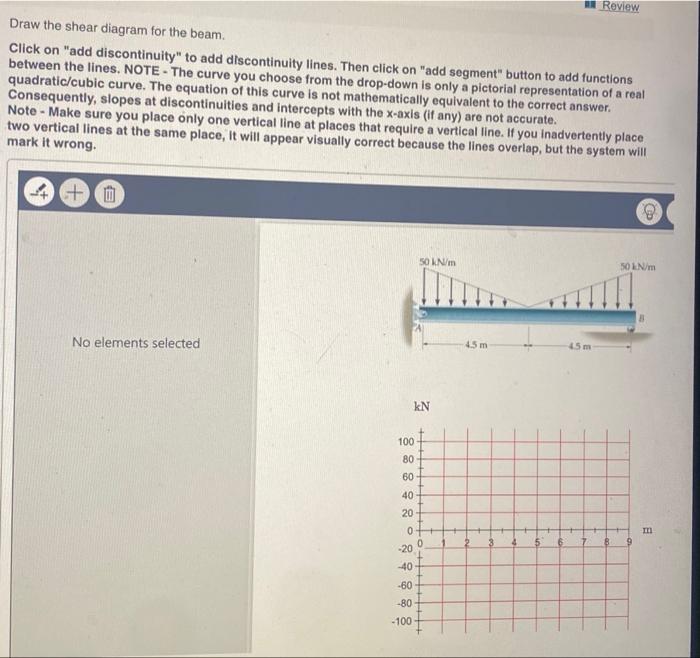 Solved Draw the shear diagram for the beam. Click on "add | Chegg.com