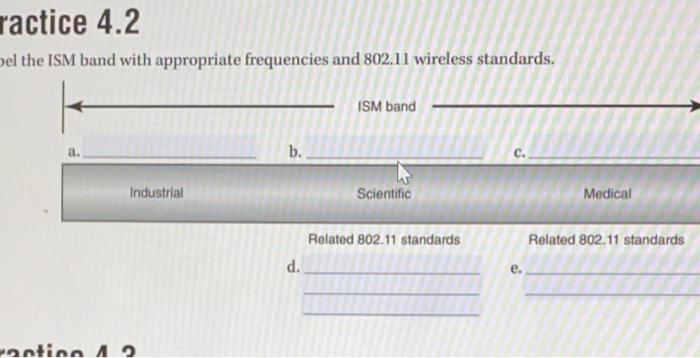 Solved ractice 4.2 el the ISM band with appropriate | Chegg.com