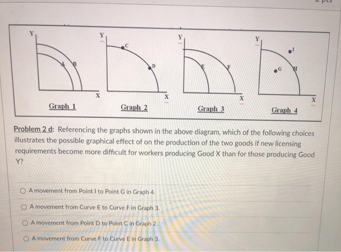 Solved 13 X х X Graph 1 Graph 2 Graph 3 Graph 4 Problem 2 d: | Chegg.com