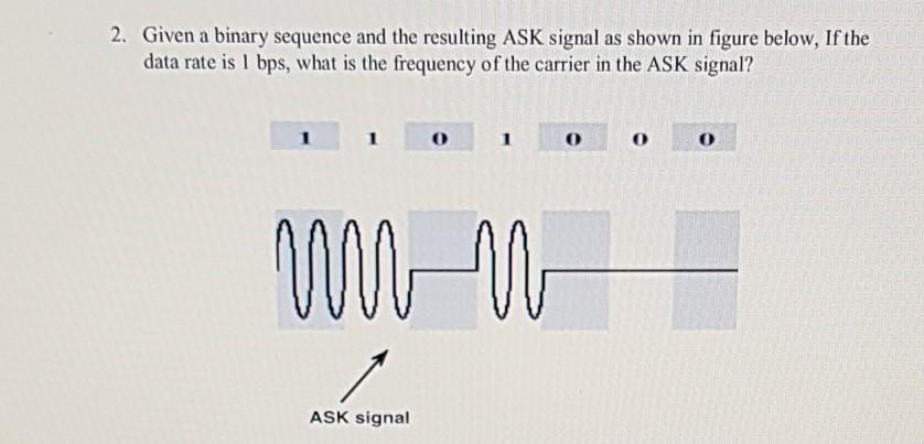 Solved 2. Given a binary sequence and the resulting ASK | Chegg.com